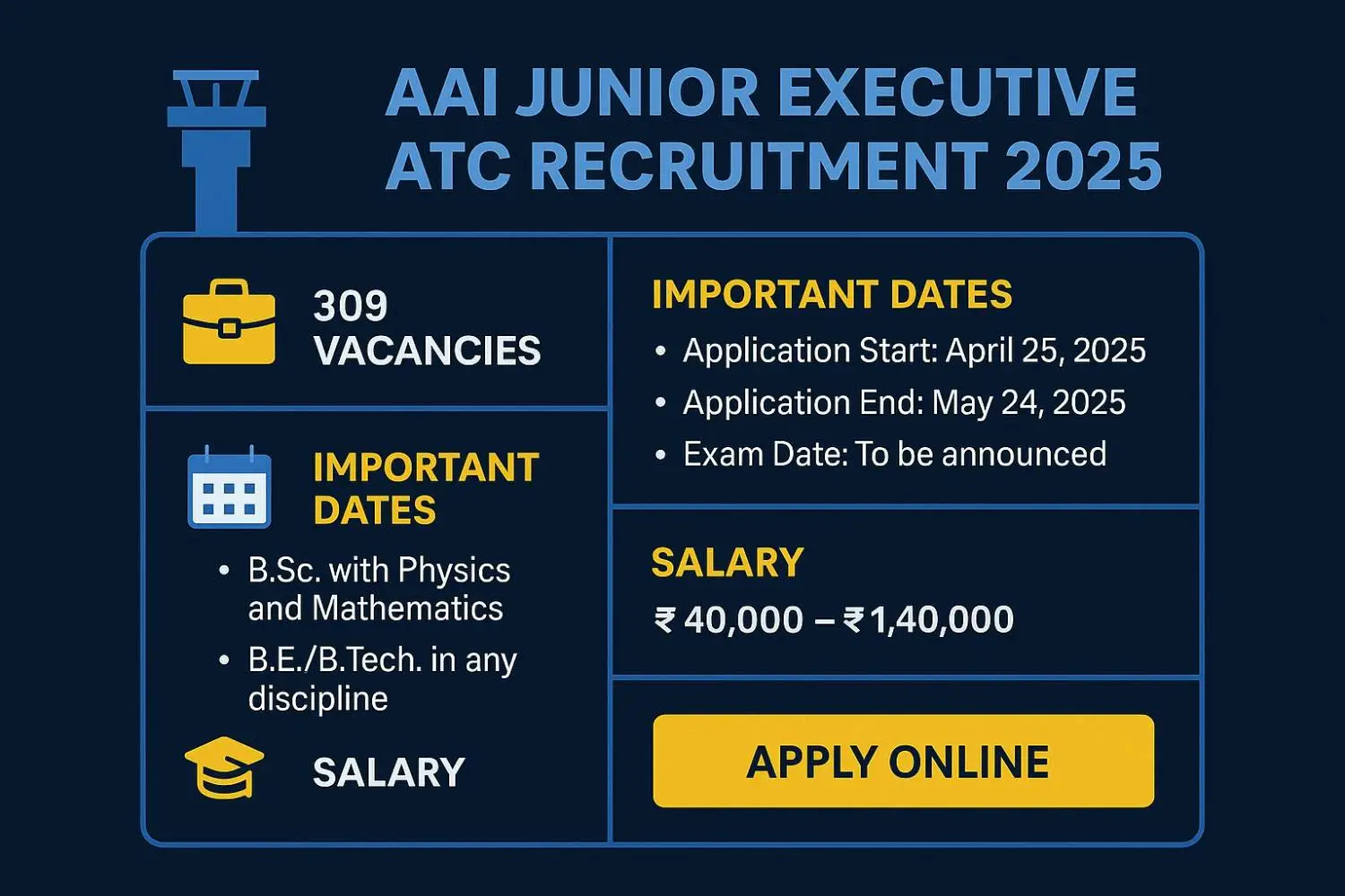 AAI Junior Executive (ATC) Recruitment 2025 – Apply Online